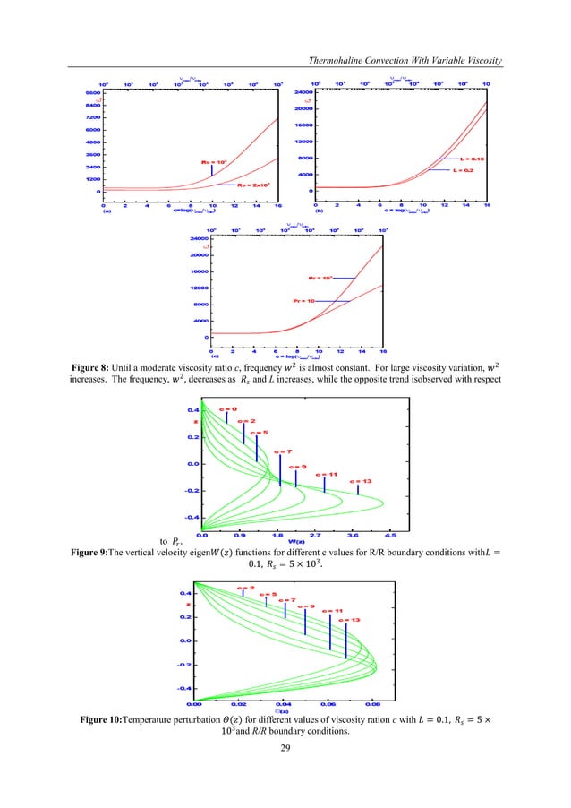 Thermohaline Convection With Variable Viscosity | PDF | Physics | Science