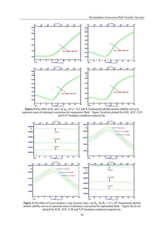 Thermohaline Convection With Variable Viscosity | PDF | Physics | Science