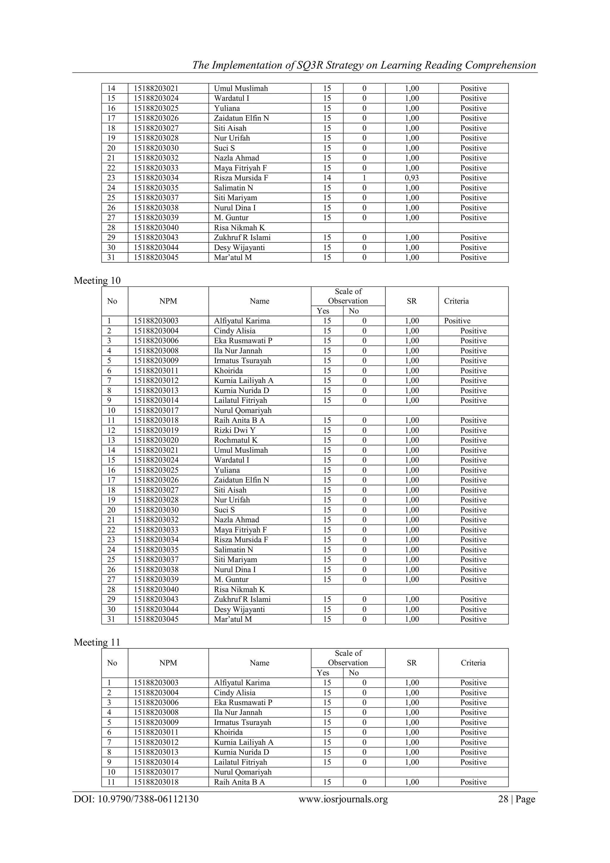 The Implementation of SQ3R Strategy on Learning Reading Comprehension | PDF