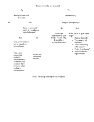 Tobacco flow chart | PDF