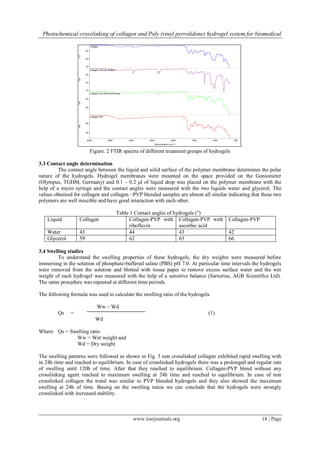 Photochemical crosslinking of collagen and Poly (vinyl pyrrolidone ...