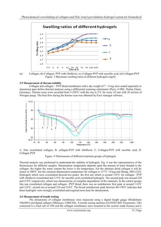 Photochemical crosslinking of collagen and Poly (vinyl pyrrolidone ...