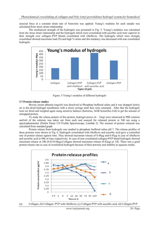 Photochemical crosslinking of collagen and Poly (vinyl pyrrolidone ...