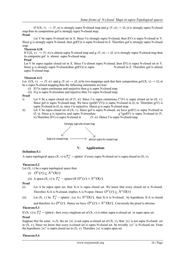 Some forms of N-closed Maps in supra Topological spaces | PDF