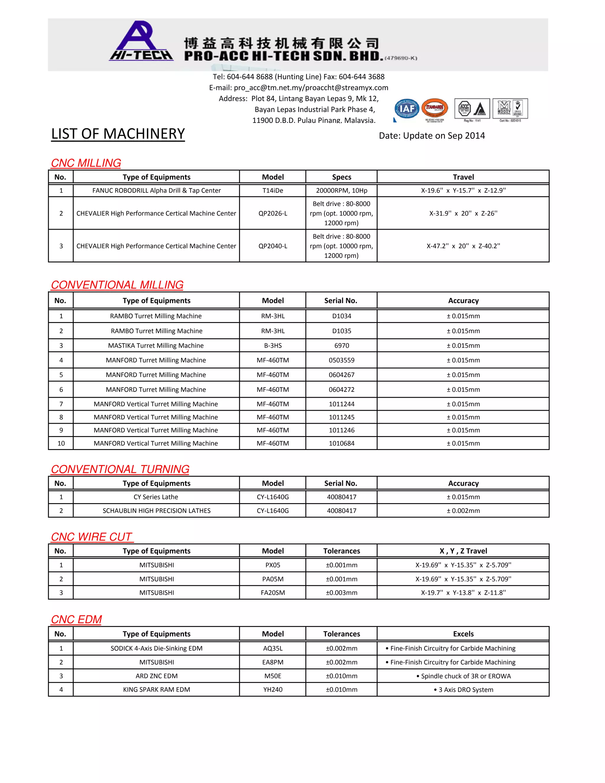 Machinery List | PDF