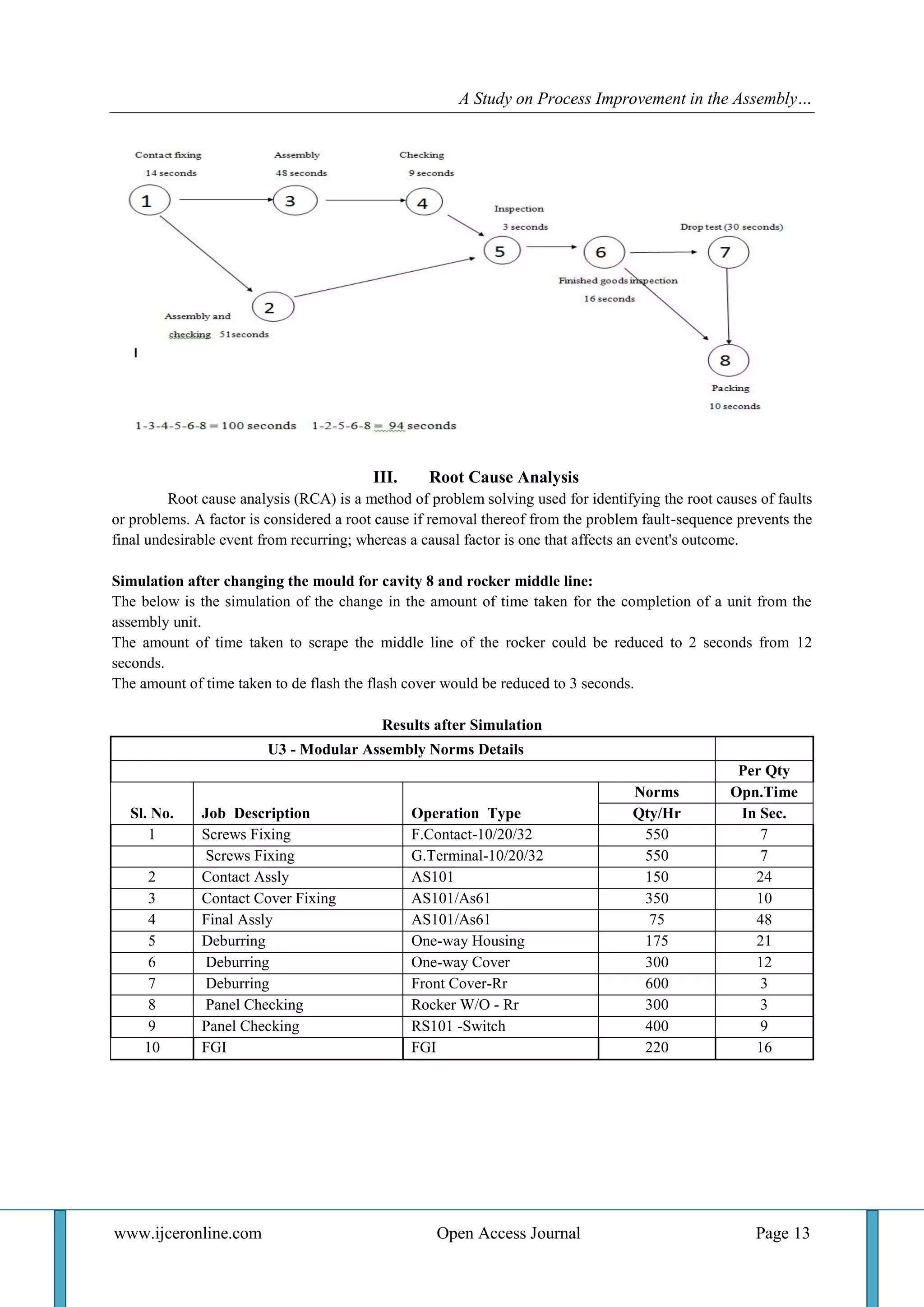 A Study on Process Improvement in the Assembly Line of Switch ...