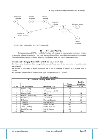 A Study on Process Improvement in the Assembly Line of Switch ...