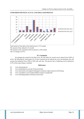 A Study on Process Improvement in the Assembly Line of Switch ...