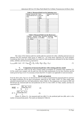 Adjustment of Cost 231 Hata Path Model For Cellular Transmission in ...