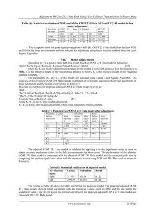Adjustment of Cost 231 Hata Path Model For Cellular Transmission in Rivers State | PDF