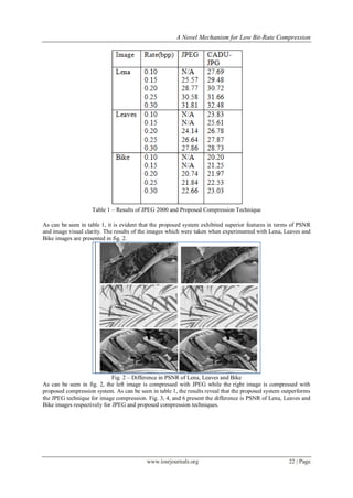 A Novel Mechanism for Low Bit-Rate Compression | PDF