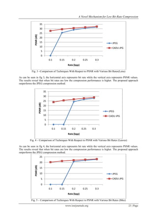 A Novel Mechanism for Low Bit-Rate Compression | PDF