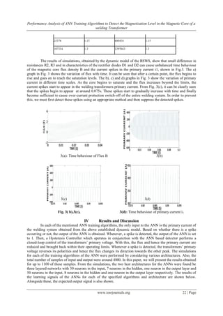 Performance Analysis of ANN Training Algorithms to Detect the Magnetization Level in the ...
