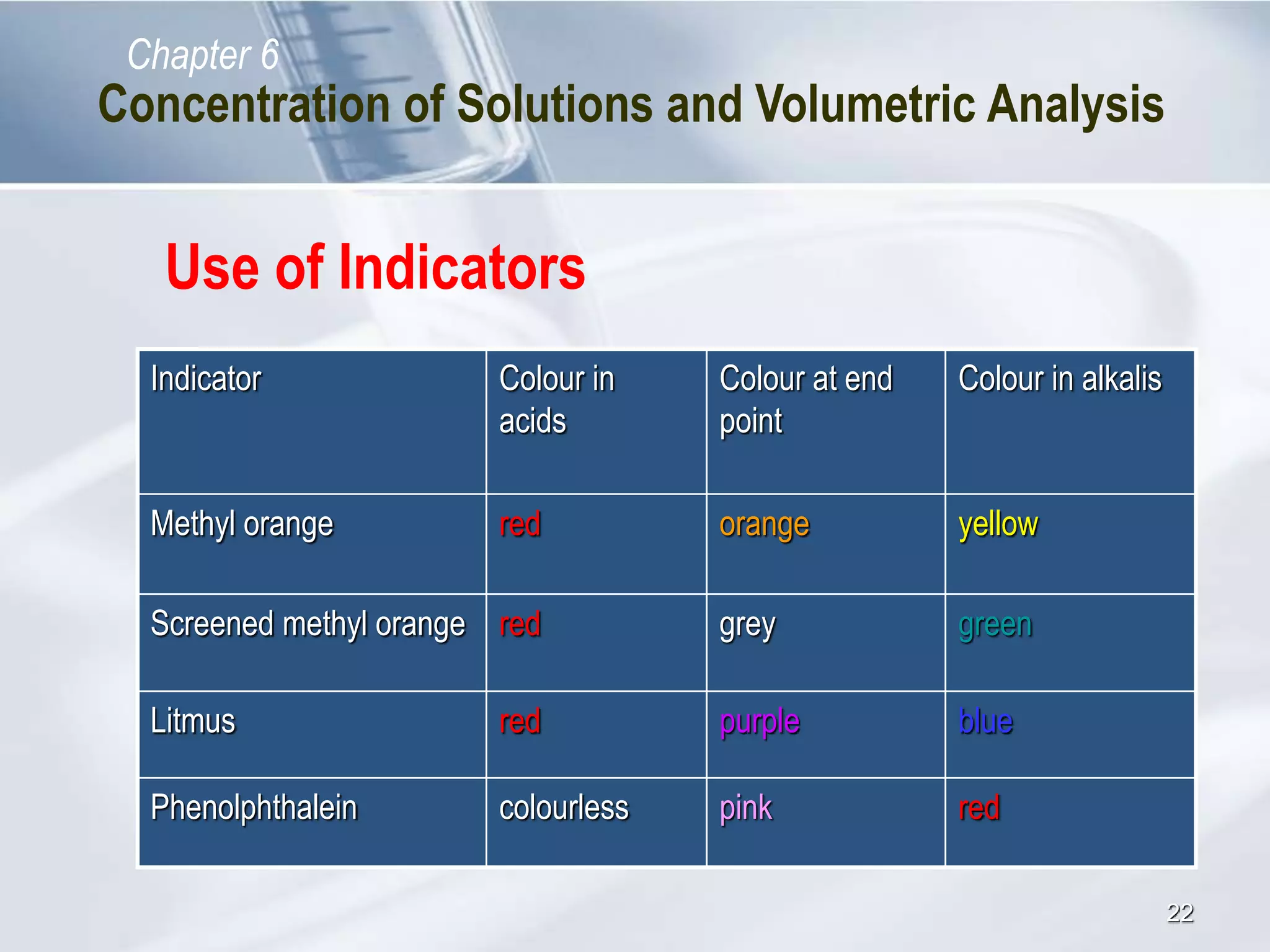 Concentration of Solutions and Volumetric Analysis | PPT