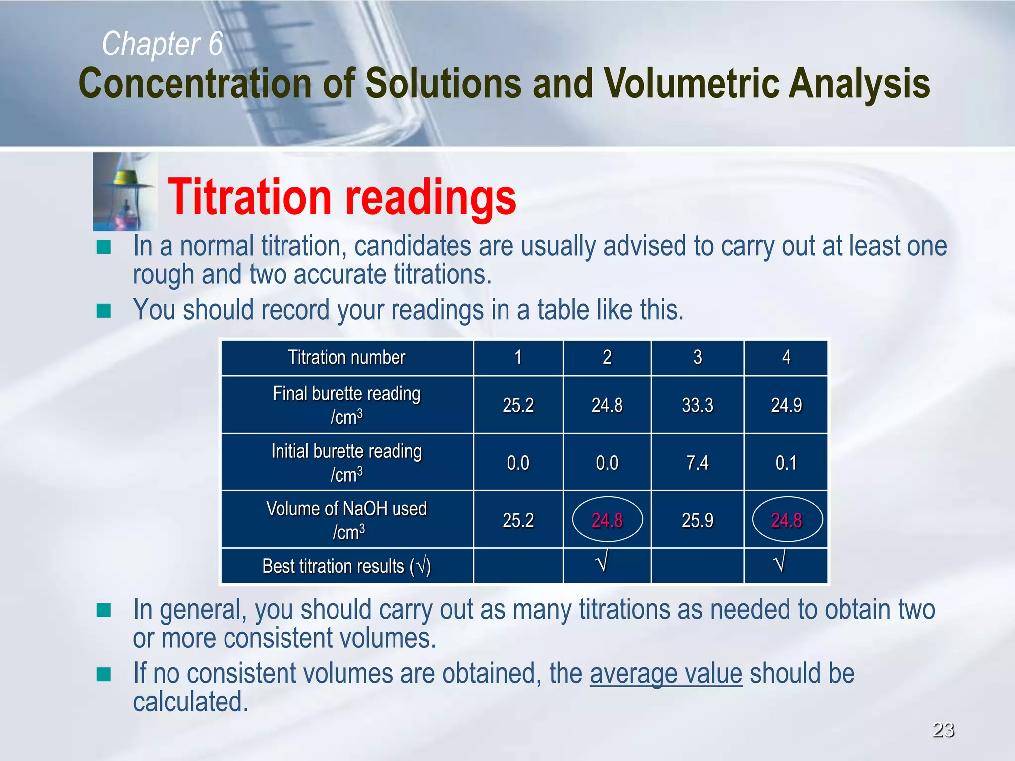 Concentration of Solutions and Volumetric Analysis | PPT