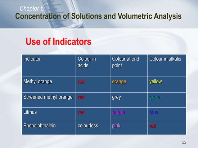 Concentration of Solutions and Volumetric Analysis | PPT