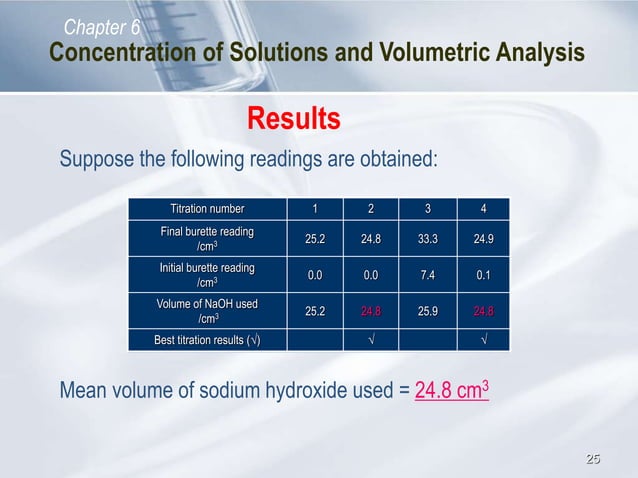 Concentration of Solutions and Volumetric Analysis | PPT