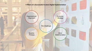 In-store technologies that are making a difference | PPTX | Retail ...