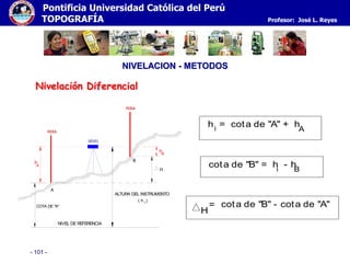 C06 nivelacion topografica(metodos) | PDF