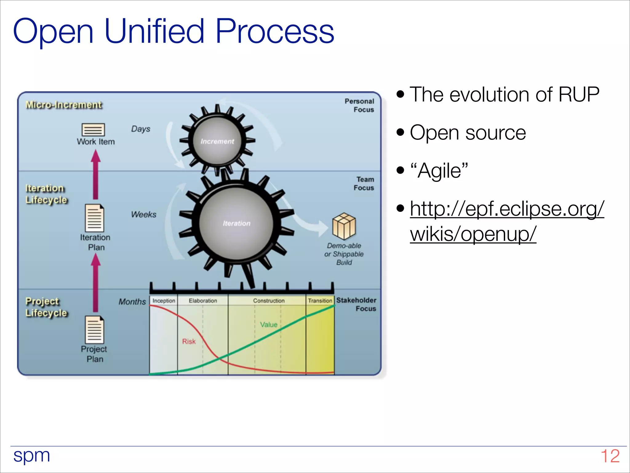 C07.01-02-SW-DevelopmentProcess.key.pdf