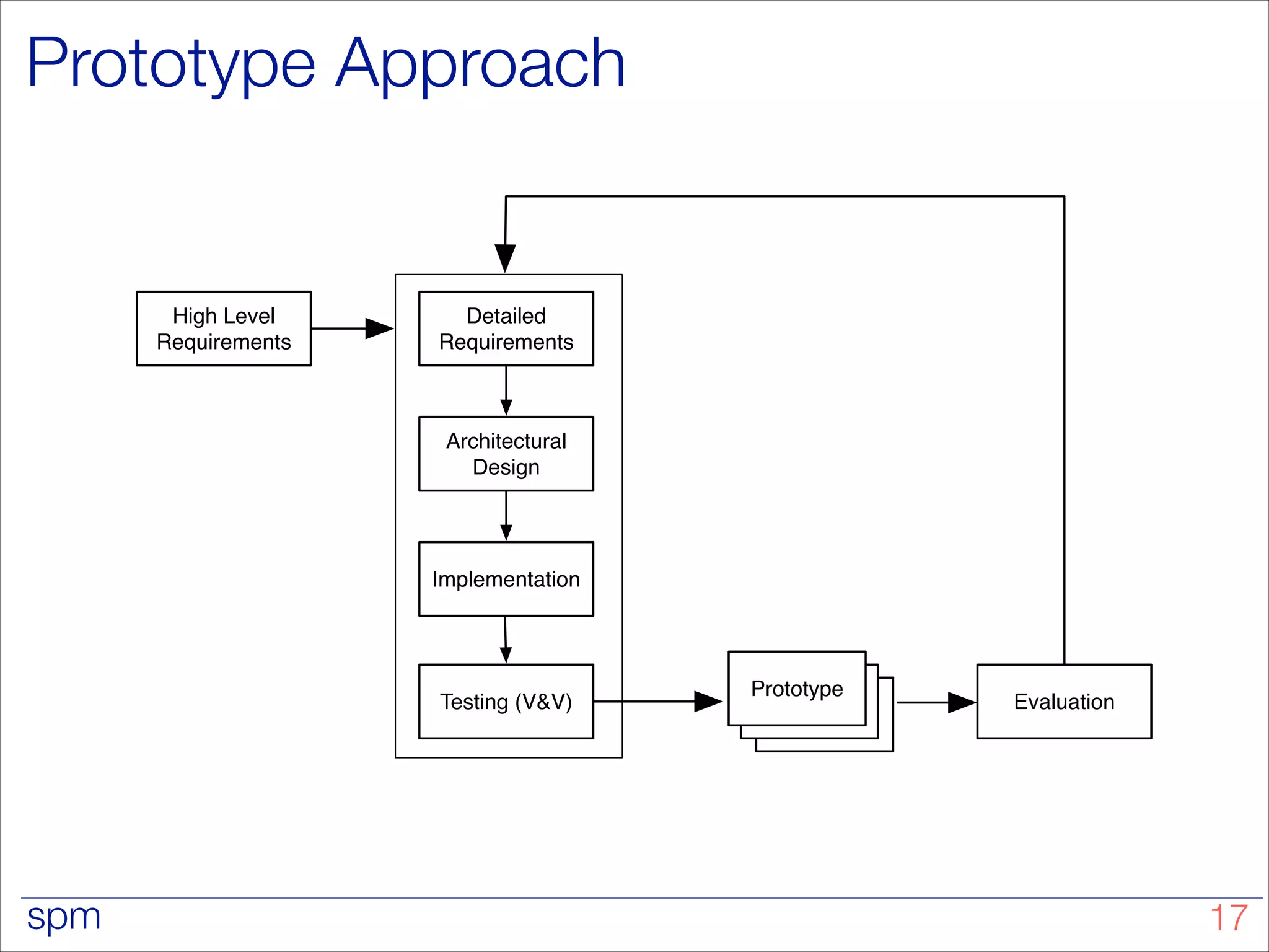 C07.01-02-SW-DevelopmentProcess.key.pdf