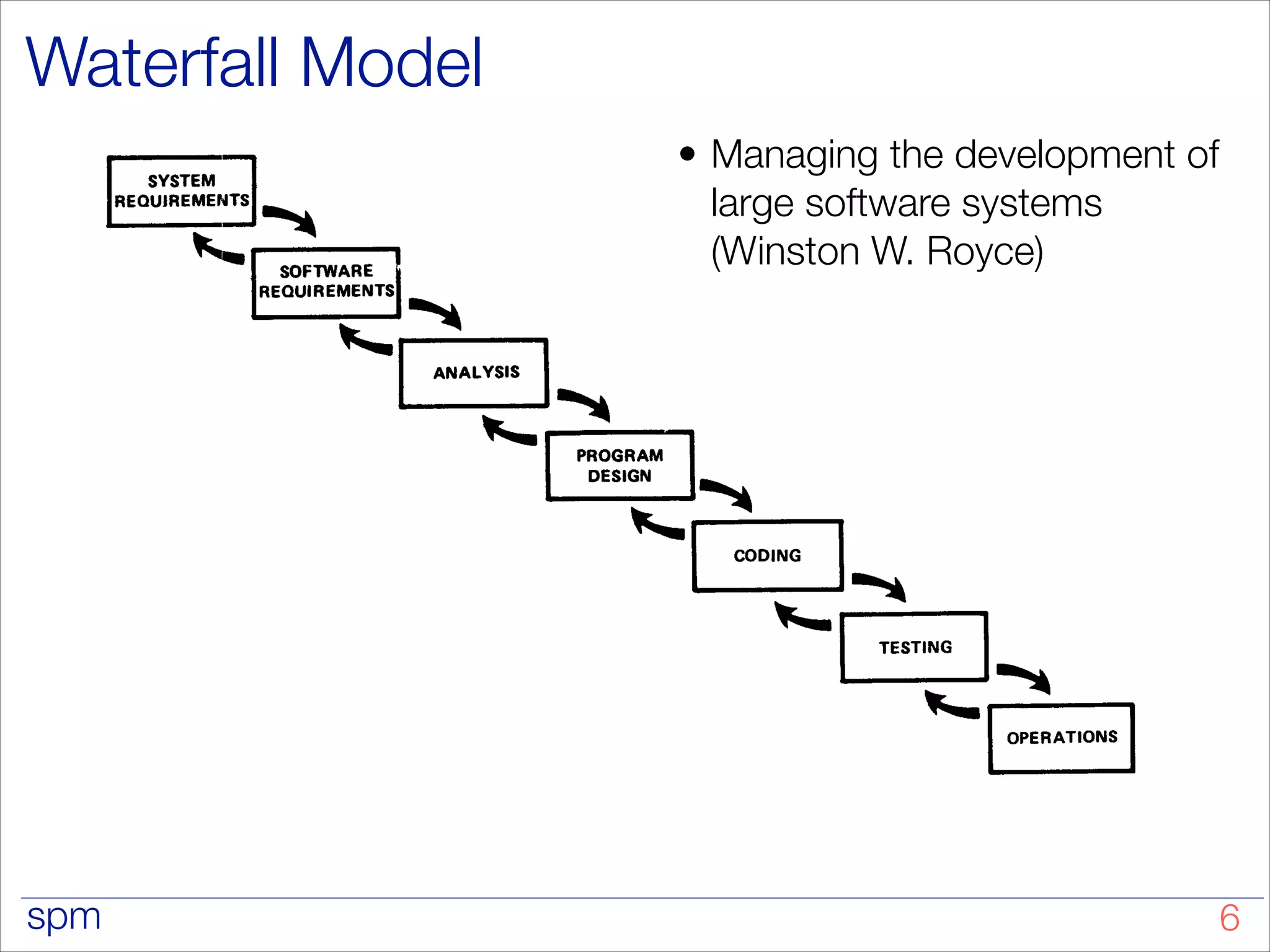 C07.01-02-SW-DevelopmentProcess.key.pdf