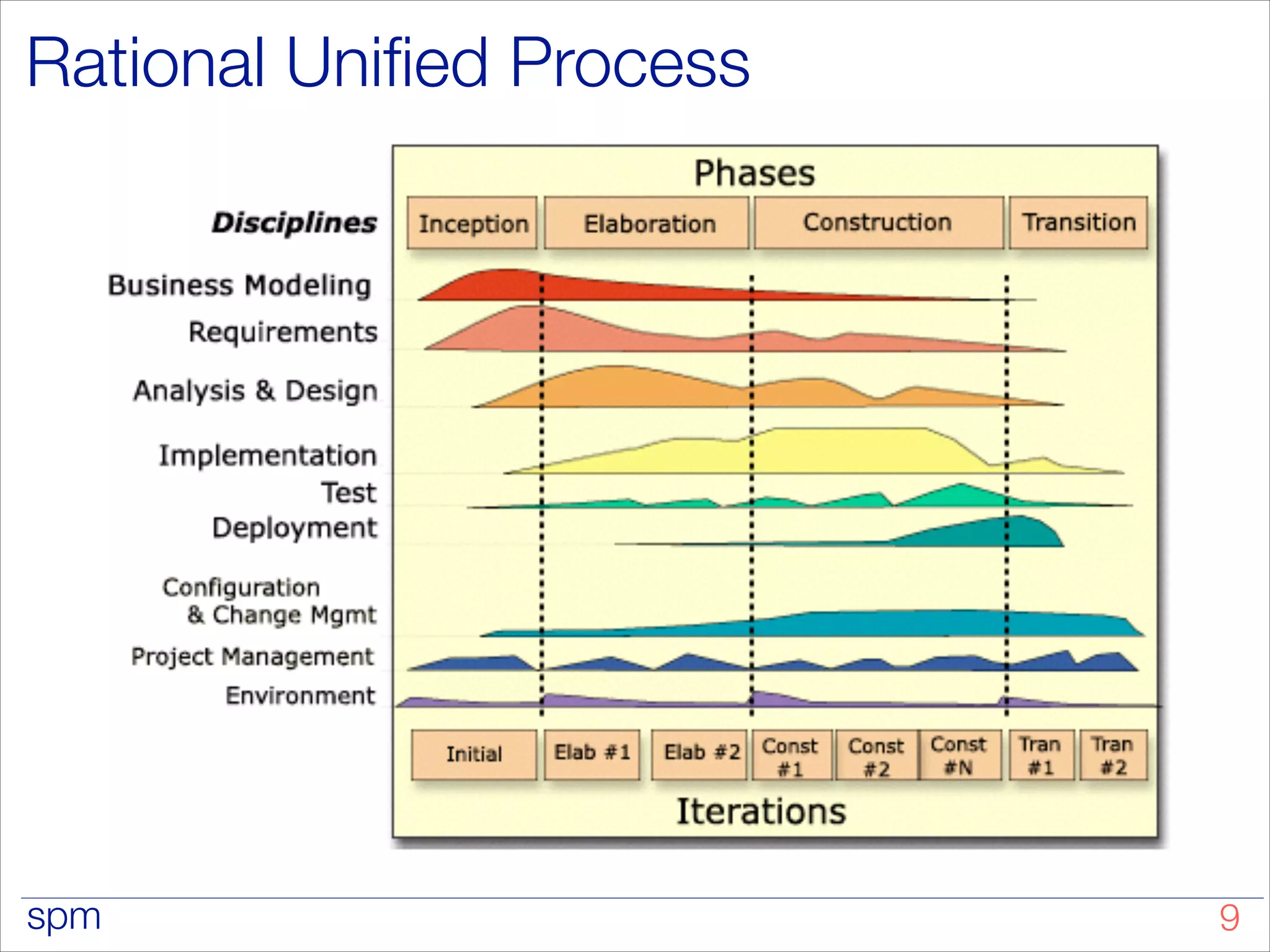 C07.01-02-SW-DevelopmentProcess.key.pdf