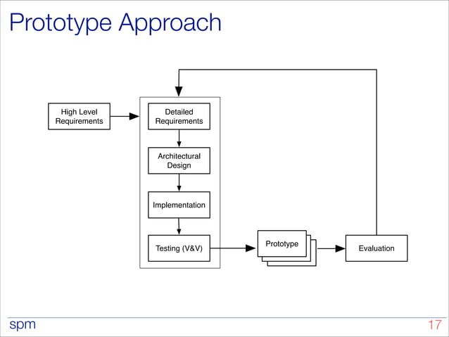 C07.01-02-SW-DevelopmentProcess.key.pdf