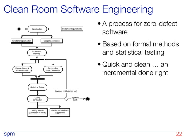 C07.01-02-SW-DevelopmentProcess.key.pdf