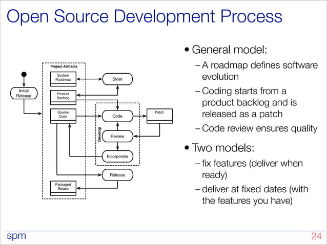 C07.01-02-SW-DevelopmentProcess.key.pdf