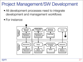 C07.01-02-SW-DevelopmentProcess.key.pdf