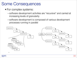 C07.01-02-SW-DevelopmentProcess.key.pdf