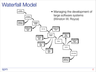 C07.01-02-SW-DevelopmentProcess.key.pdf