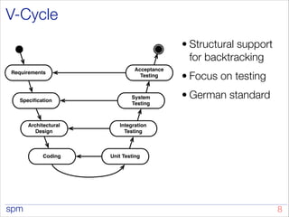 C07.01-02-SW-DevelopmentProcess.key.pdf