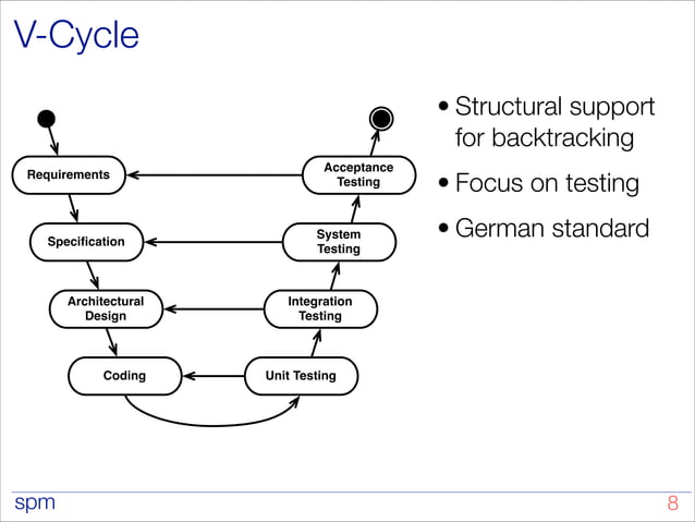 C07.01-02-SW-DevelopmentProcess.key.pdf