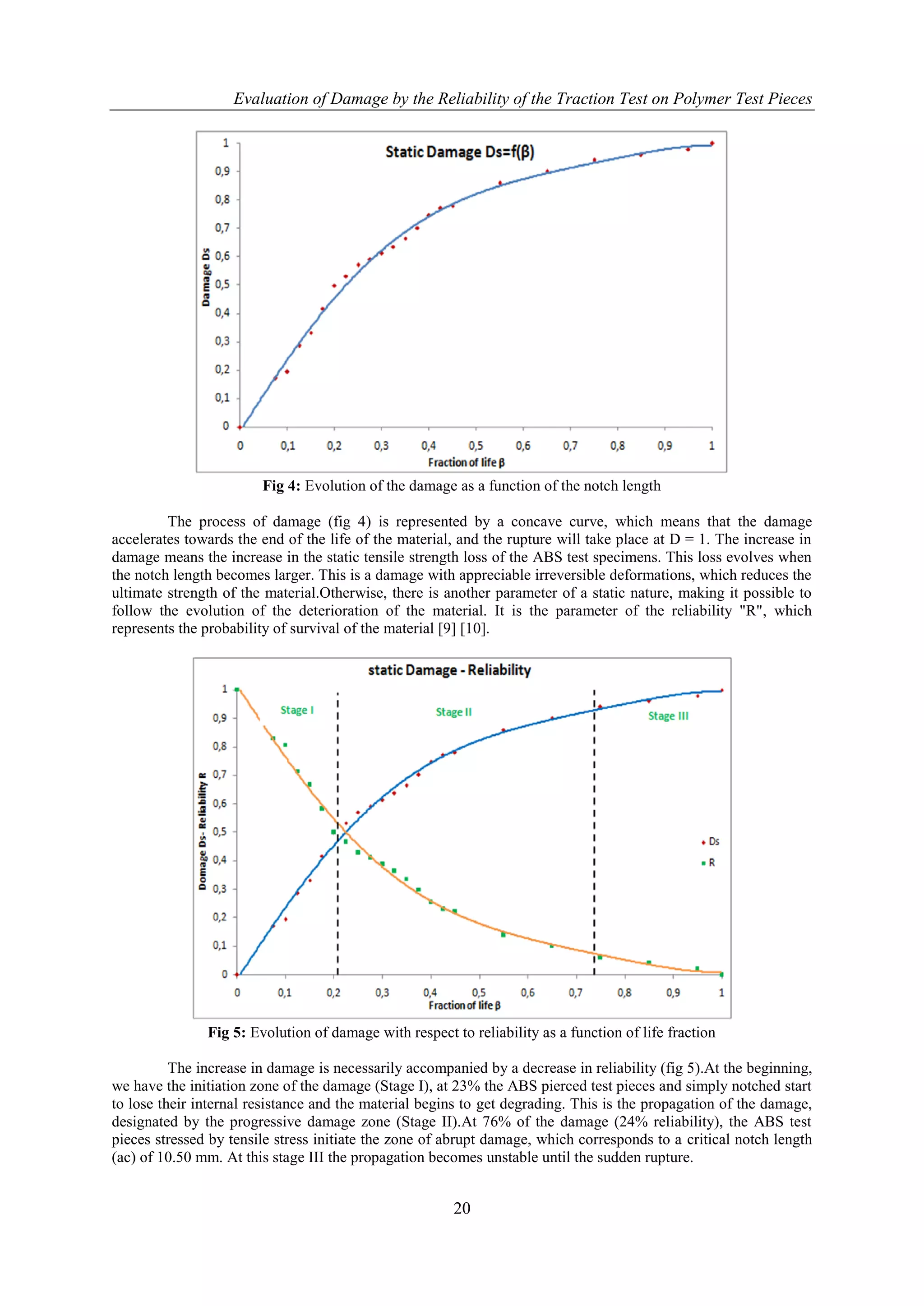 Evaluation of Damage by the Reliability of the Traction Test on Polymer ...