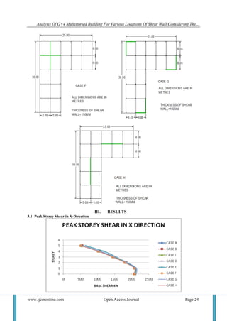 Analysis of G+4 Multistoried Building for Various Locations of Shear ...