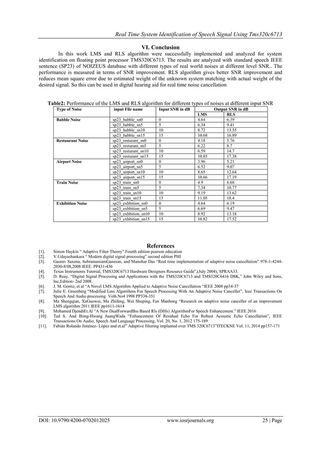 Real Time System Identification of Speech Signal Using Tms320c6713 | PDF
