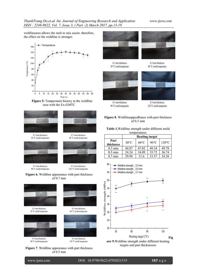 Study On The External Gas-Assisted Mold Temperature Control For Thin ...