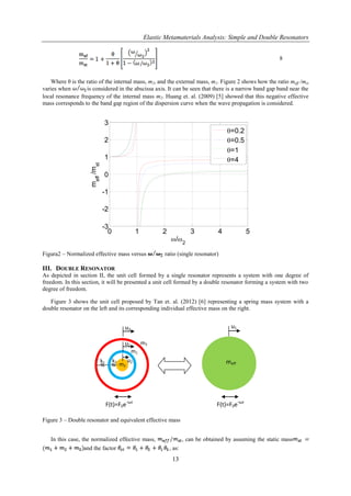 Elastic Metamaterials Analysis: Simple and Double Resonators | PDF | Physics | Science
