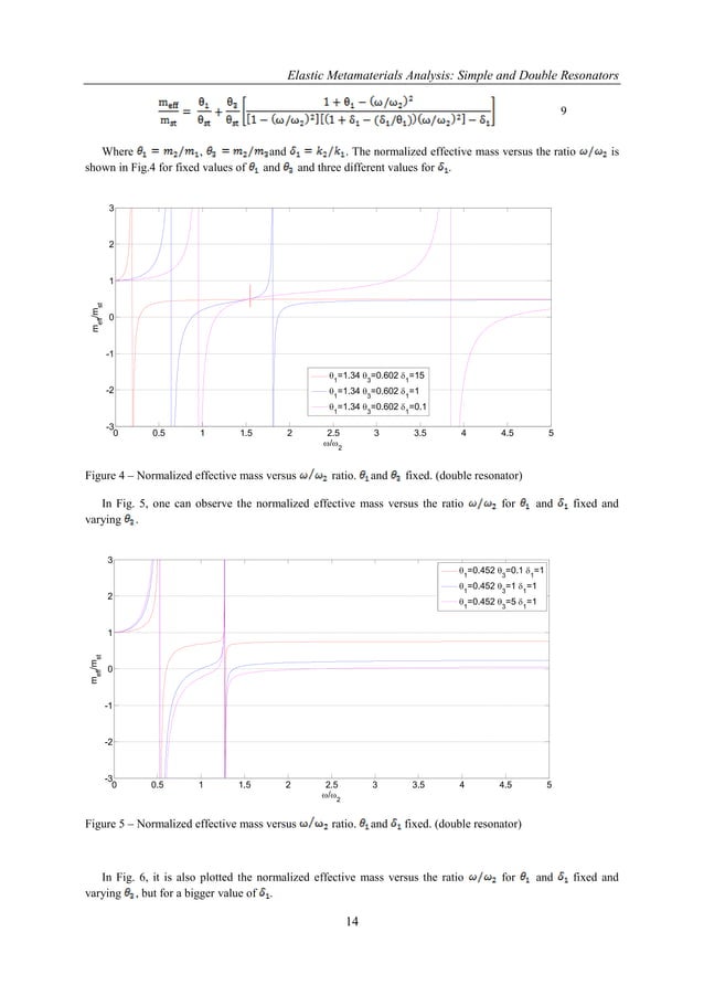 Elastic Metamaterials Analysis: Simple and Double Resonators | PDF | Physics | Science
