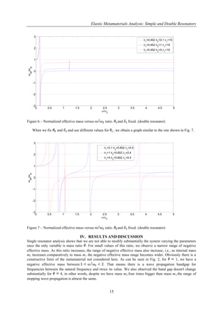 Elastic Metamaterials Analysis: Simple and Double Resonators | PDF | Physics | Science
