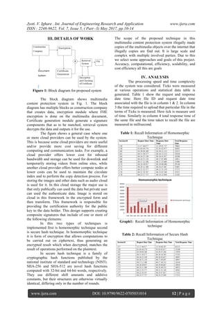 Analysis of Homomorphic Technique and Secure Hash Technique for Multimedia Content System | PDF ...