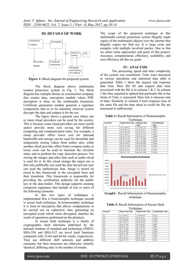 Analysis of Homomorphic Technique and Secure Hash Technique for Multimedia Content System | PDF ...