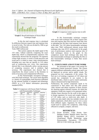 Analysis of Homomorphic Technique and Secure Hash Technique for Multimedia Content System | PDF ...