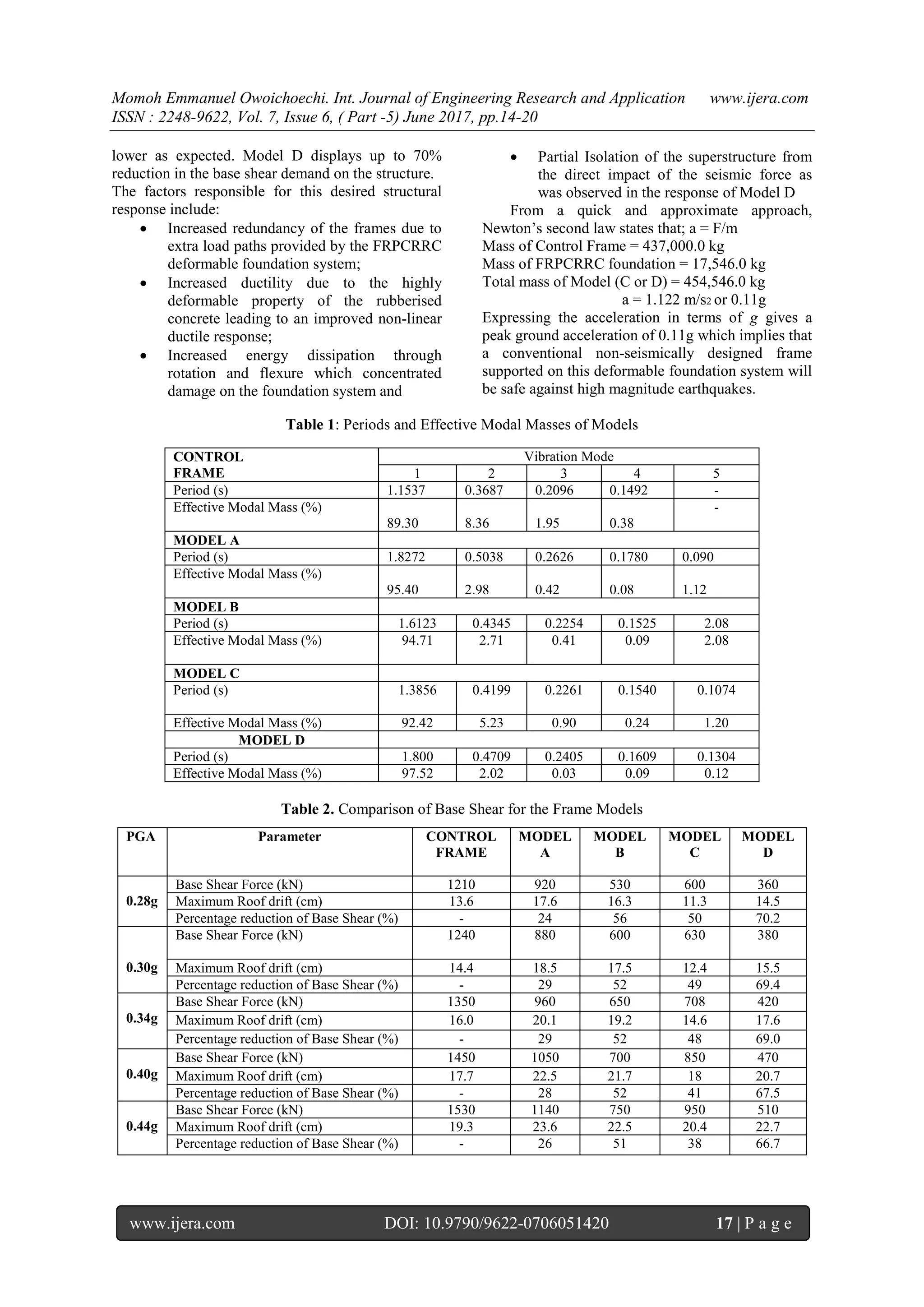 Highly Deformable Energy-Dissipating Reinforced Concrete Elements in ...