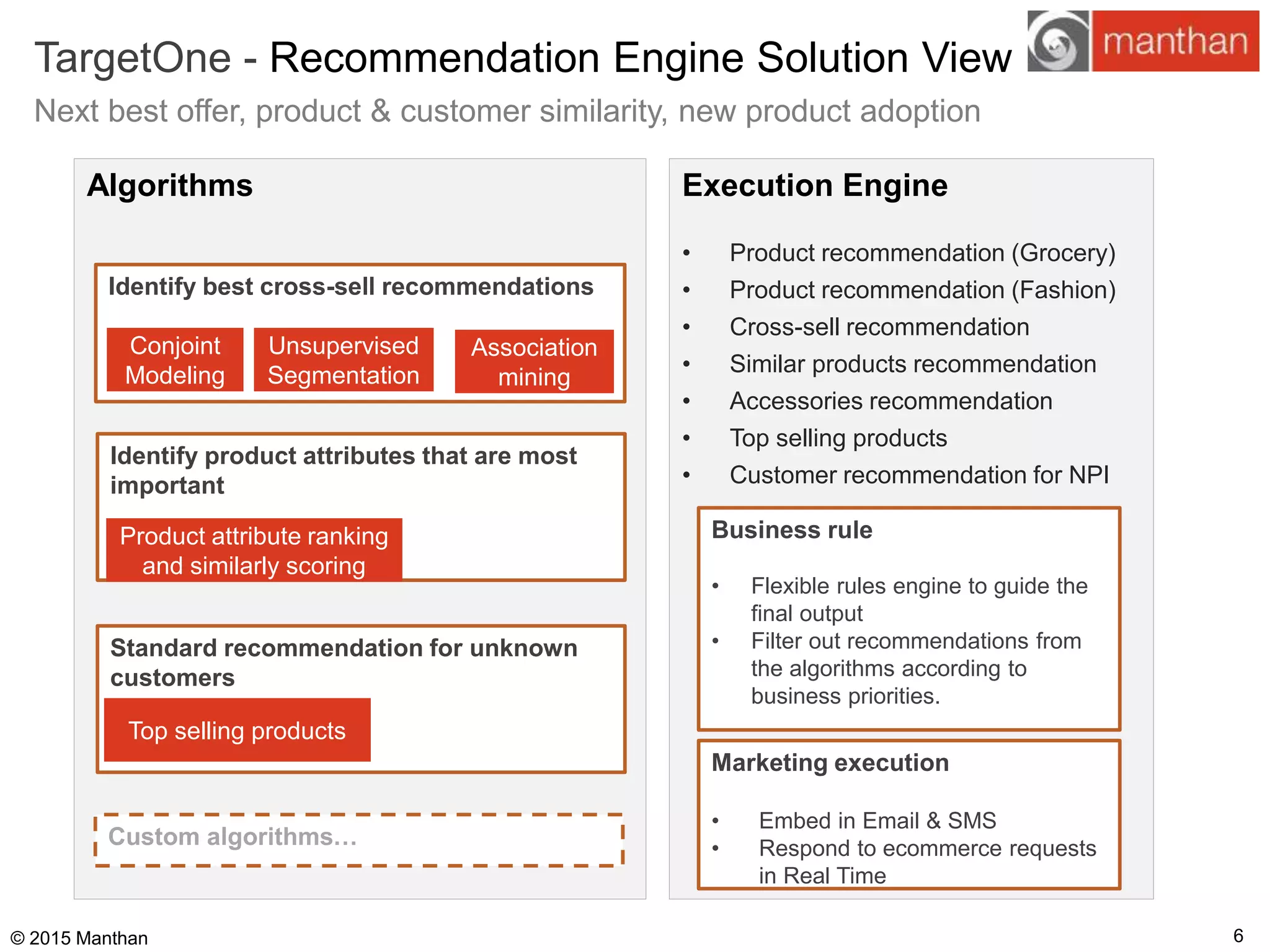 Manthan TargetOne Product Overview_Ver1 1 | PPTX | Computer Software ...