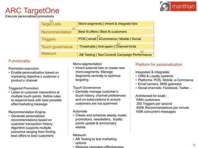 Manthan TargetOne Product Overview_Ver1 1 | PPTX | Computer Software ...