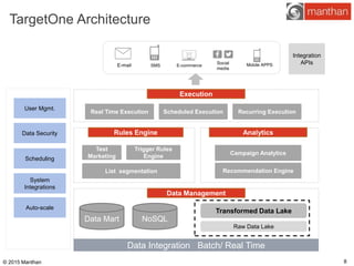 Manthan TargetOne Product Overview_Ver1 1 | PPTX | Computer Software ...