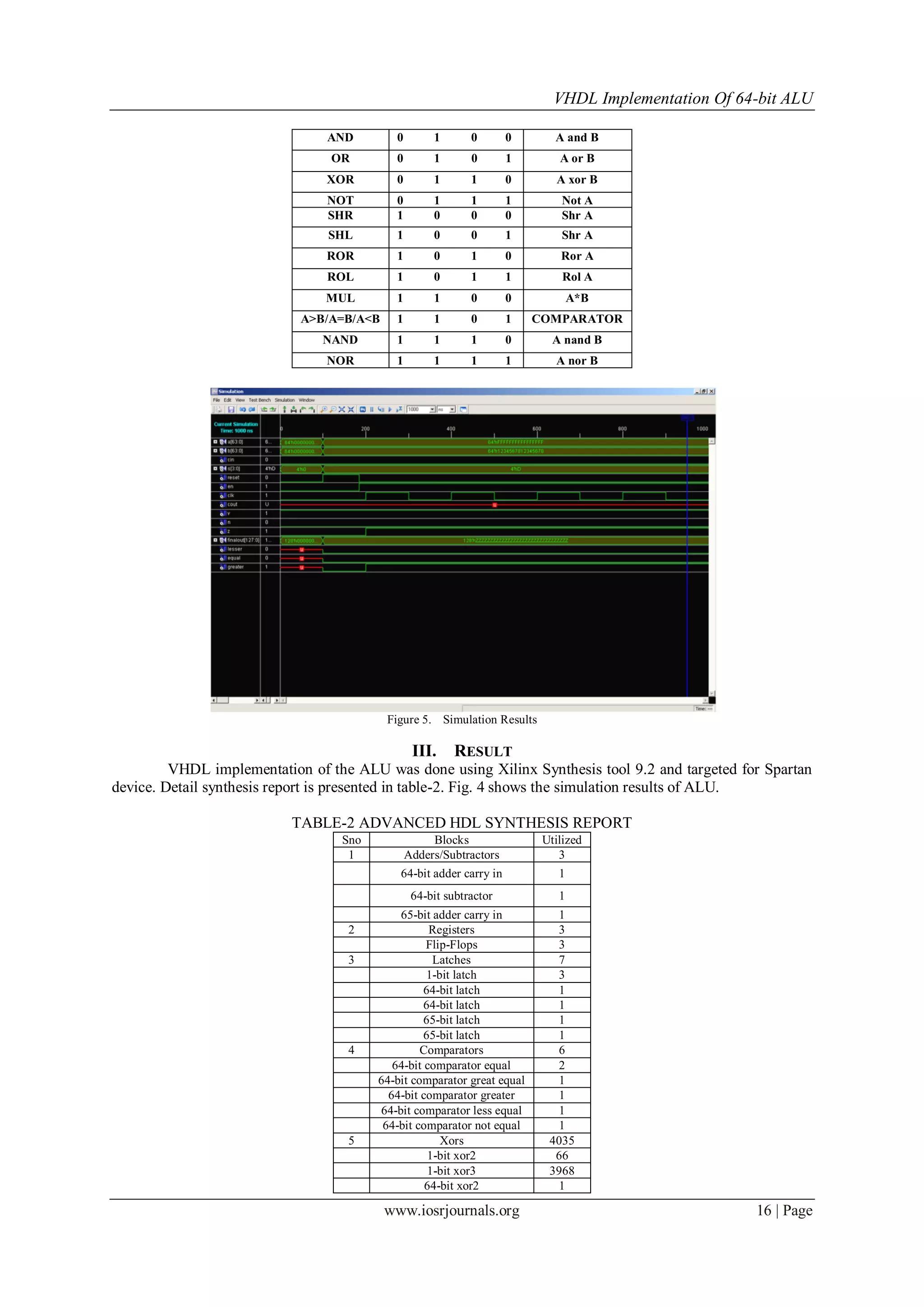 VHDL Implementation Of 64-bit ALU | PDF